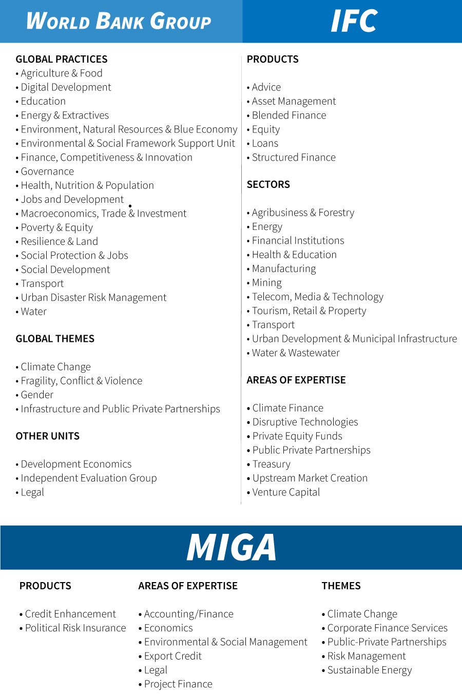 World Bank YPP 2025 Minimum Requirements | Get Prepared!